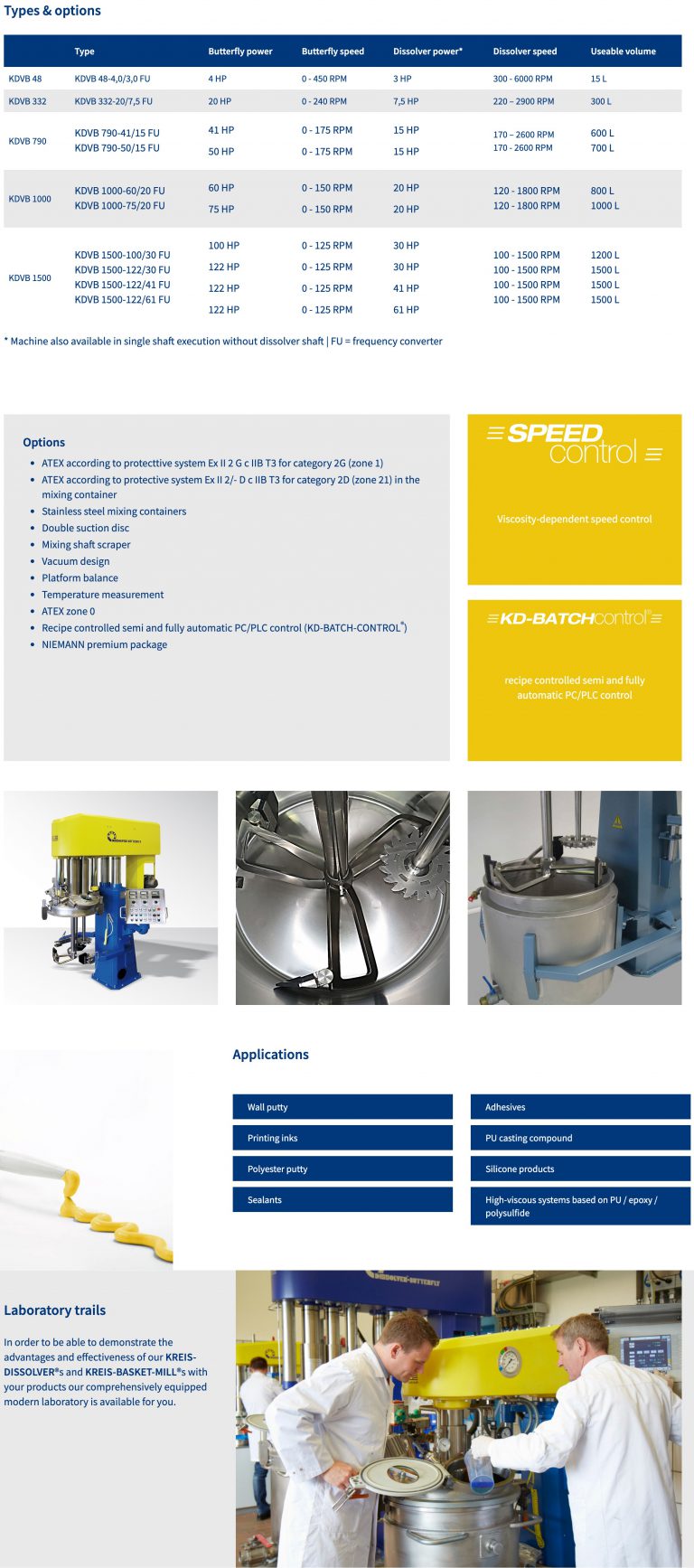 KREIS-DISSOLVER®-BUTTERFLY ⋆ Yourtech