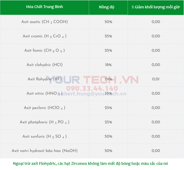 Bi nghiền Zircosil (Zirconium Silicate) ⋆ Yourtech chuyên các loại bi ...