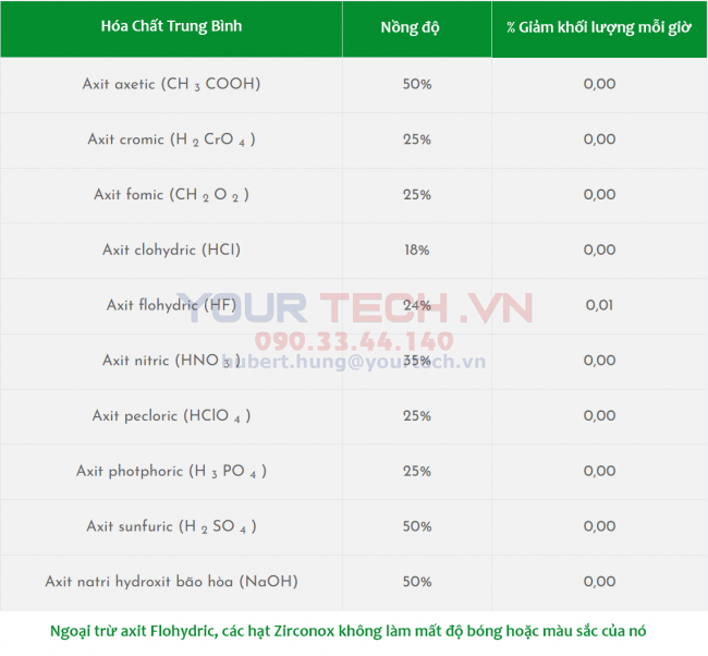 Bi nghiền Zircosil (Zirconium Silicate) ⋆ Yourtech chuyên các loại bi ...