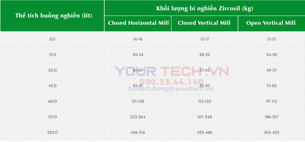 Bi nghiền Zircosil (Zirconium Silicate) ⋆ Yourtech chuyên các loại bi ...