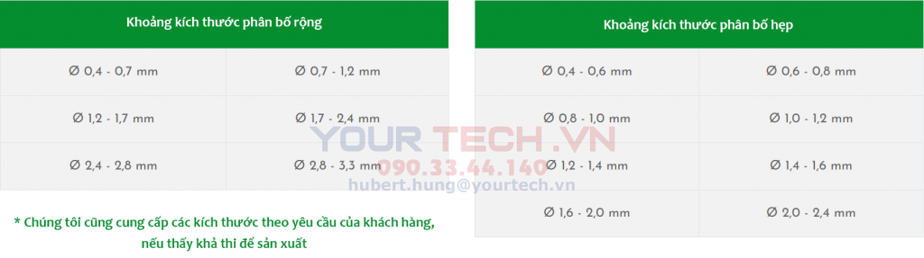 Bi nghiền Zircosil (Zirconium Silicate) ⋆ Yourtech chuyên các loại bi ...