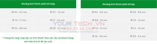 Bi nghiền Zircosil (Zirconium Silicate) ⋆ Yourtech chuyên các loại bi ...