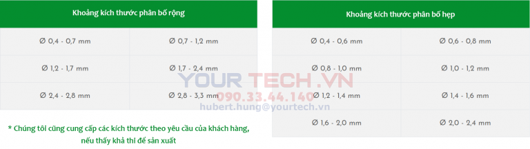 Bi nghiền Zircosil (Zirconium Silicate) ⋆ Yourtech chuyên các loại bi ...