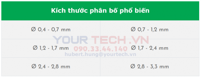 Bi nghiền Alumina Ceramic (Duralox 92W) ⋆ Yourtech cung cấp bi nghiền