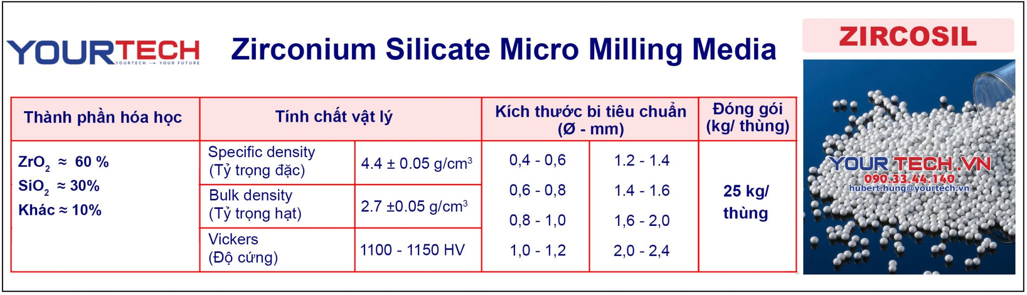 Bi nghiền Zircosil (Zirconium Silicate) ⋆ Yourtech chuyên các loại bi ...