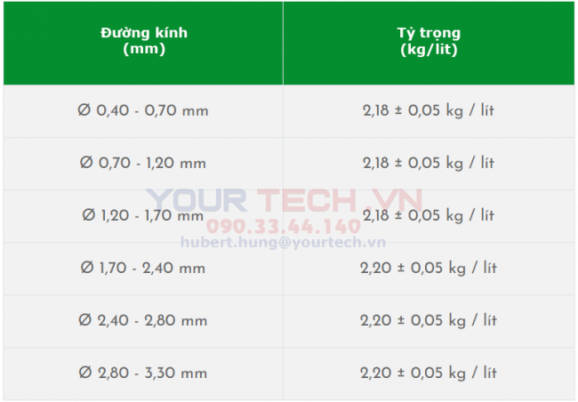 Bi nghiền Alumina Ceramic (Duralox 92W) ⋆ Yourtech cung cấp bi nghiền