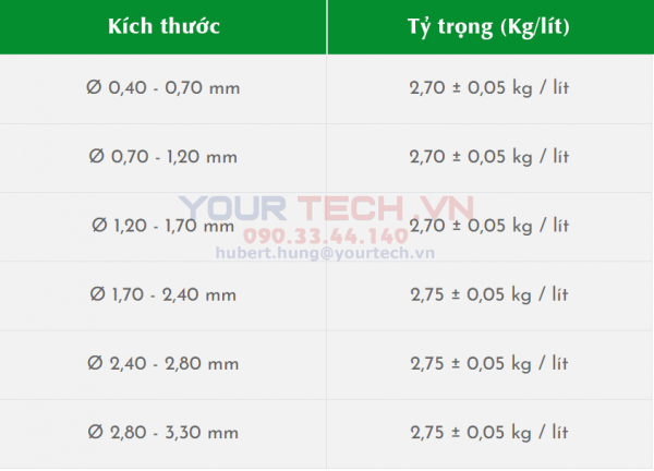 Bi nghiền Zircosil (Zirconium Silicate) ⋆ Yourtech chuyên các loại bi ...